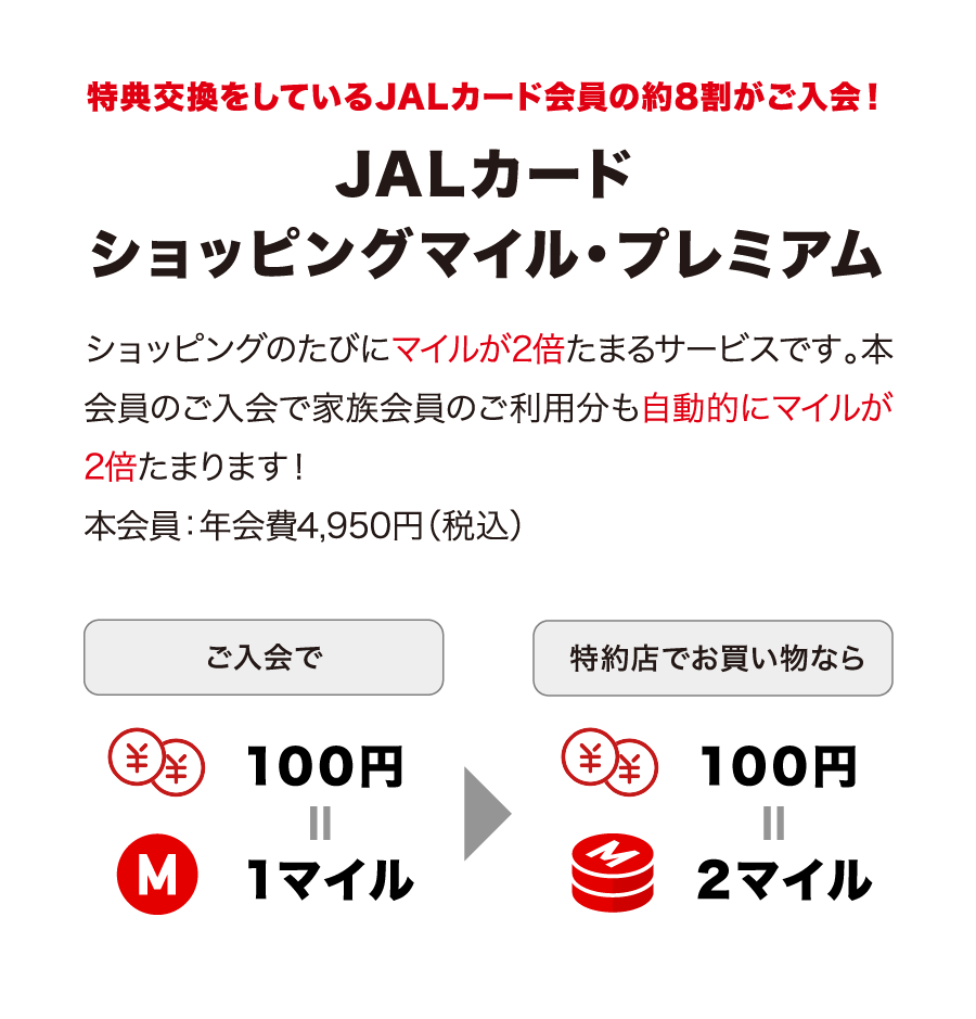 JAL・Visaカード 入会特典
