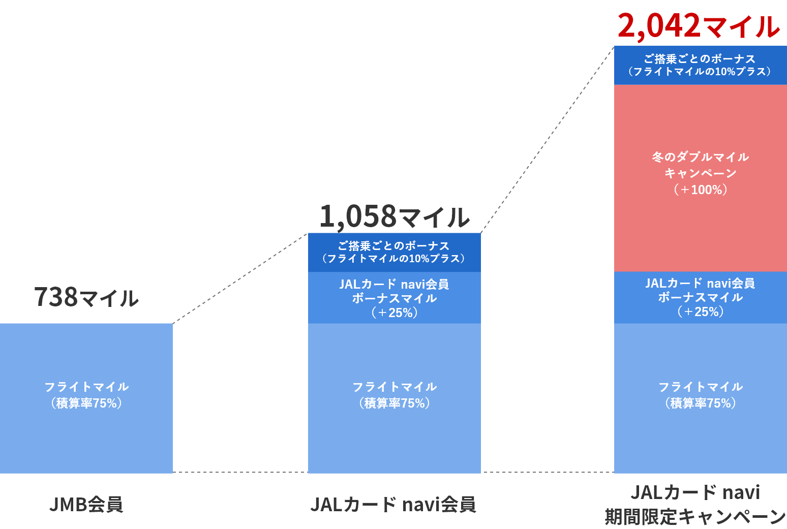 JALカード | 学生専用 JALカード navi